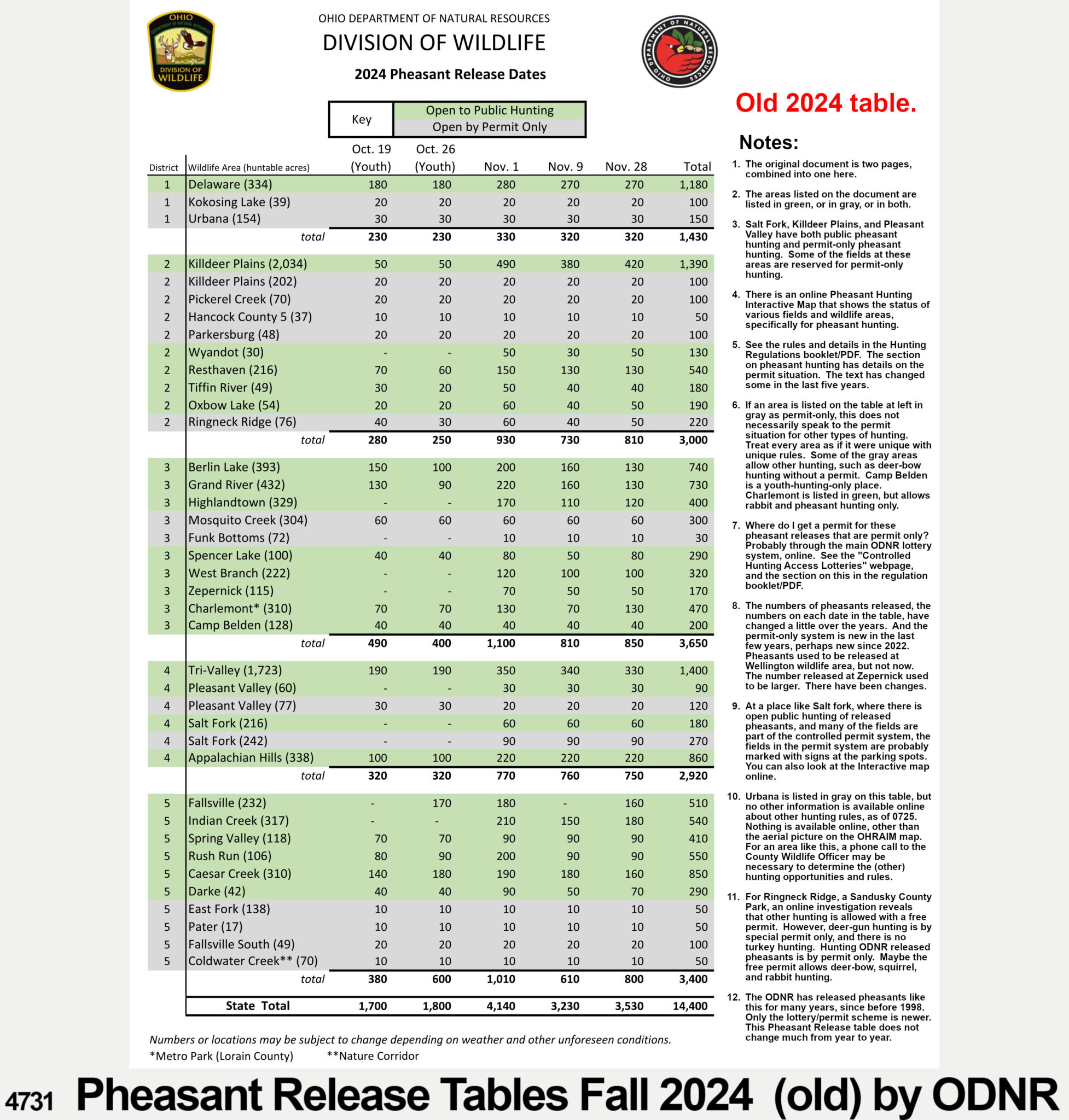 q Pheasant Release Table 2025 ODNR – Ohio Hunting Maps – 1400+ page Map ...